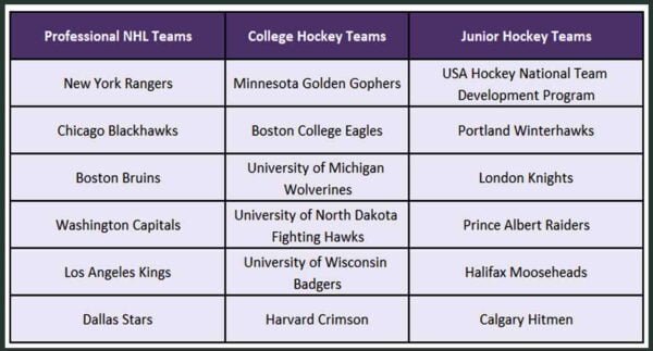 445+ Winning Hockey Team Names to Inspire Victory!🏒