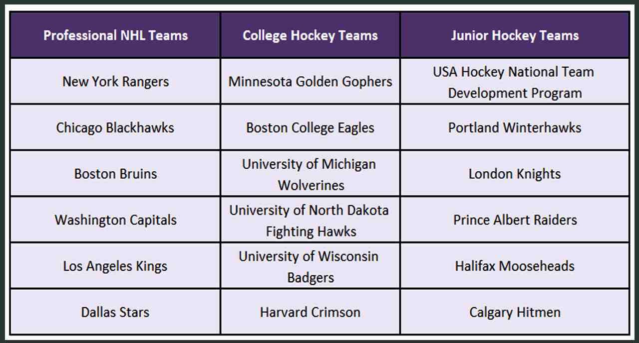 445+ Winning Hockey Team Names to Inspire Victory!🏒